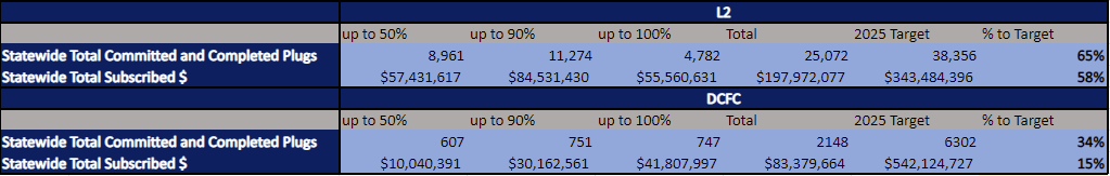 EV Make-Ready Program | Joint Utilities